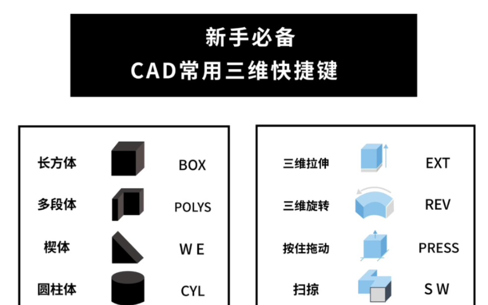 CAD最常用快捷键,你肯定用的到。