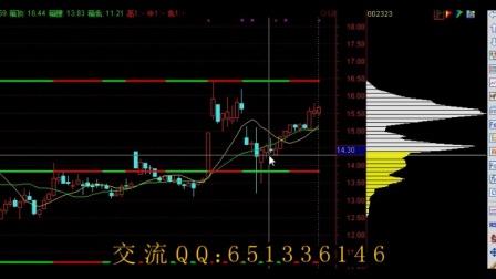 新手炒股入门基础知识