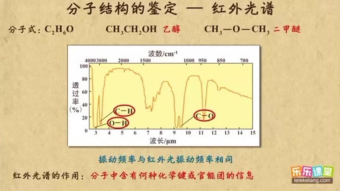 分子结构的鉴定—红外光谱