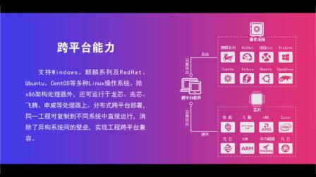 紫金桥跨平台实时数据库安全管理体系