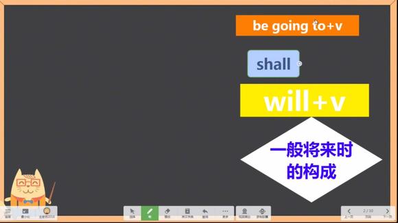英语时态,一般将来时,英语时态学习首先掌握概念,其次结构