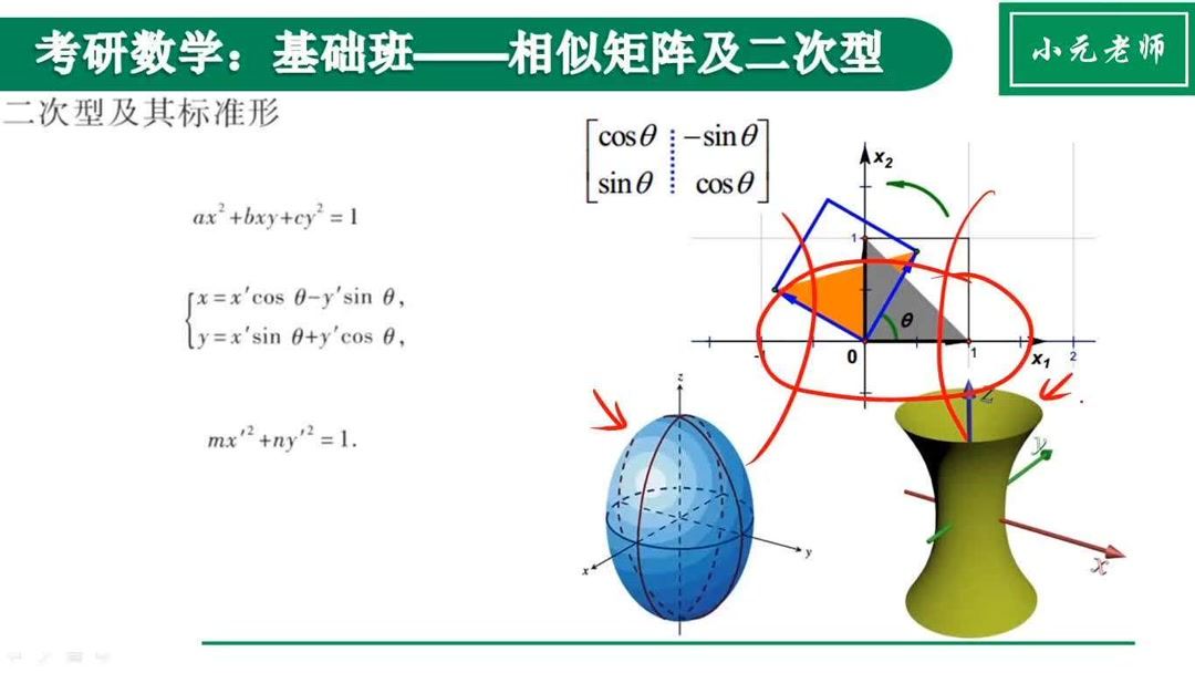 19.二次型及其标准型【小元老师】