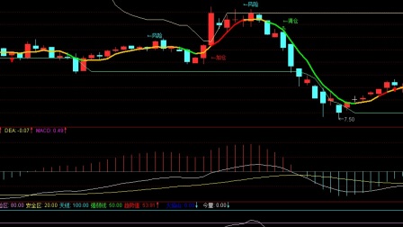 徐翔狱中坦言:“炒股八口决”KDJ和MACD怎样配合使用