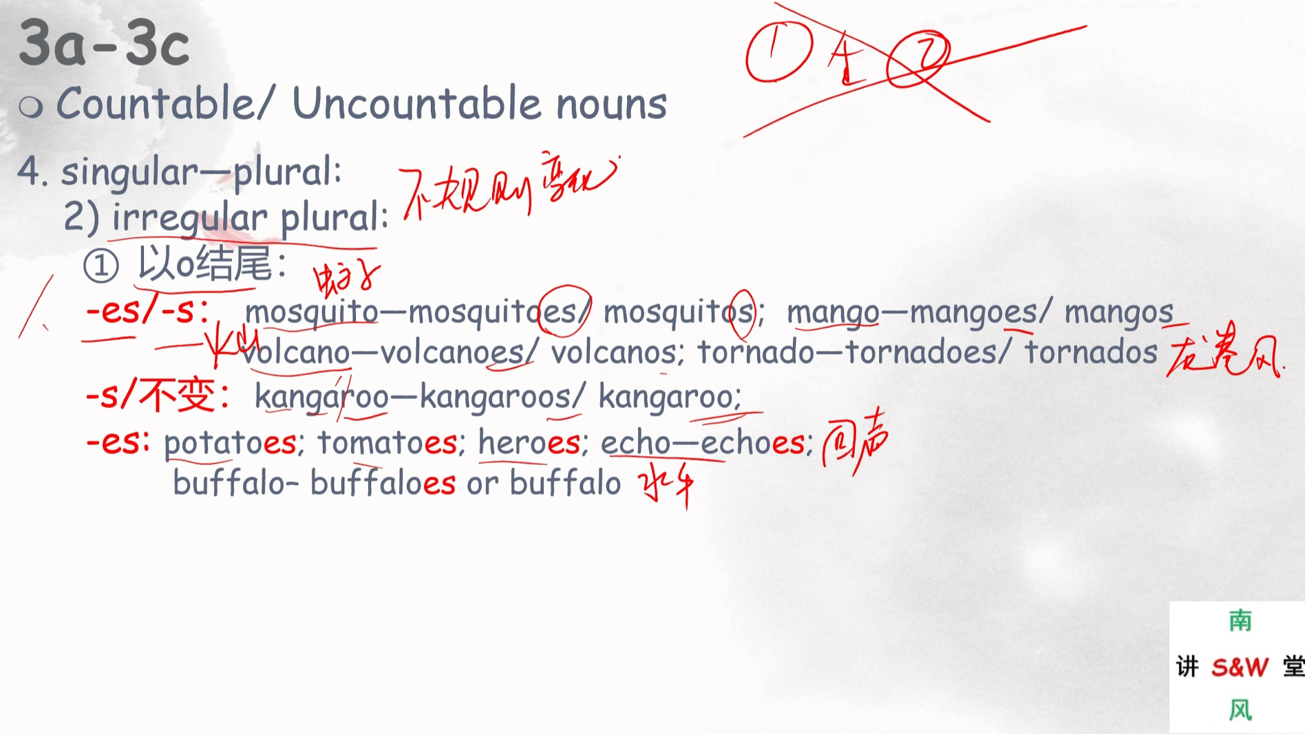 人教版初中英语七年级上册Unit 6语法3-以o结尾的名词变复数