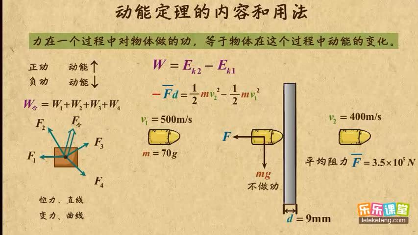 动能定理的内容和用法