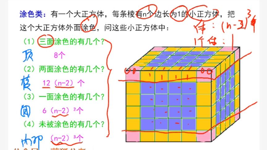 事业单位职测综合D类:小学幼儿理论攻坚-数学运算4