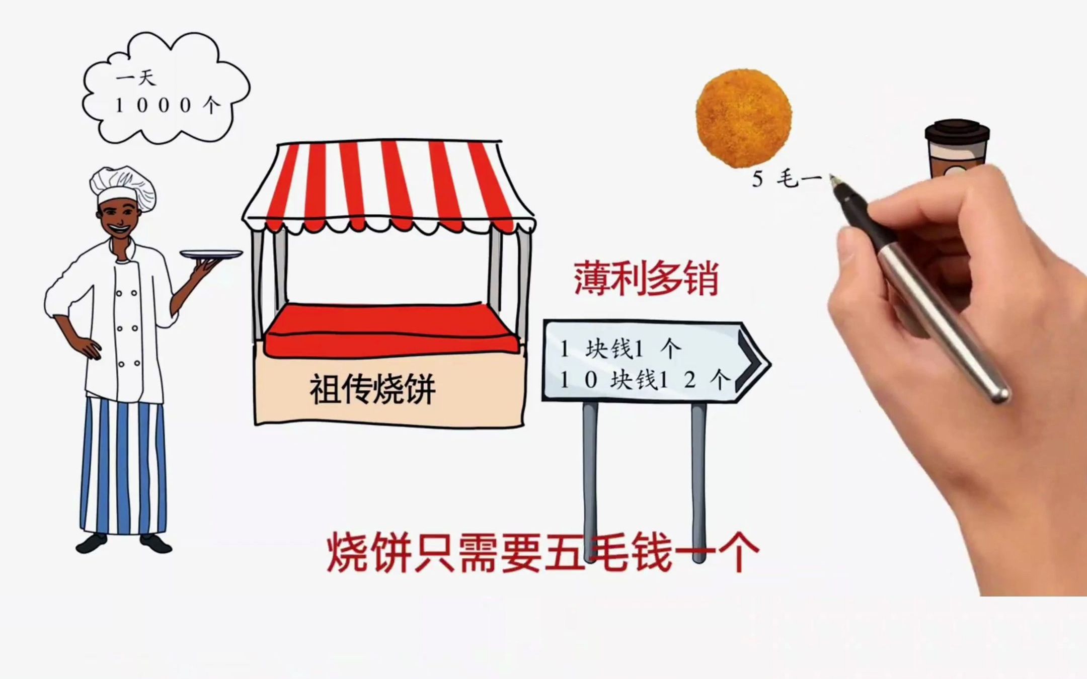 实体店离不开互联网,数字化技术升级势在必行