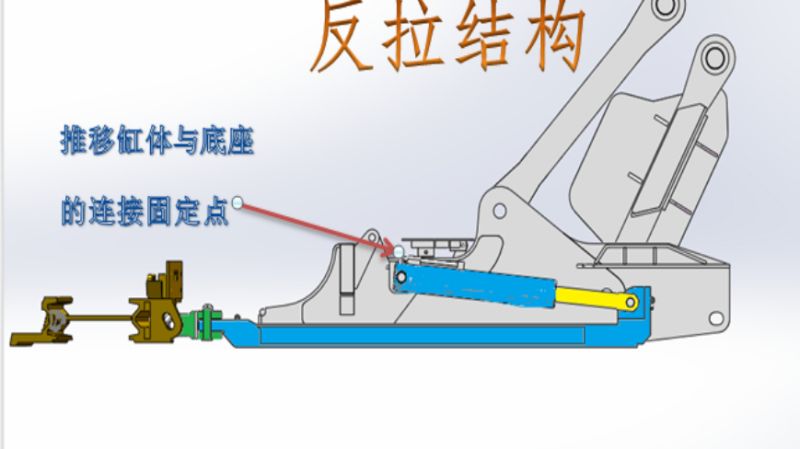 煤矿综采设备尺寸配套10--液压支架的正拉与反拉
