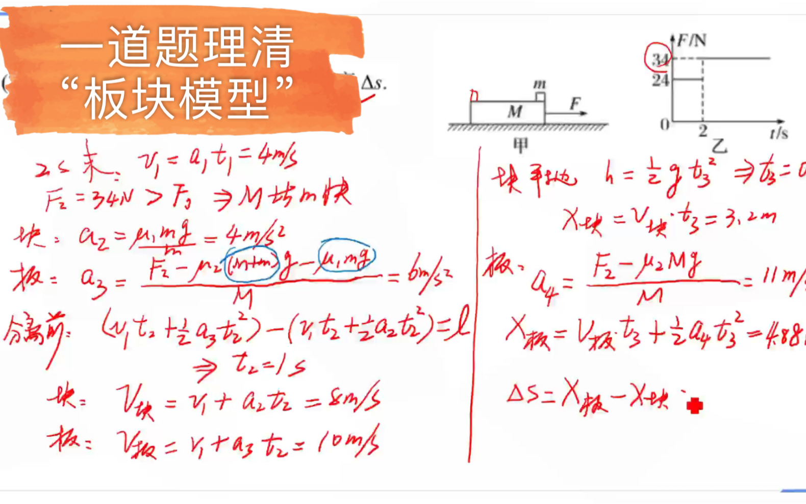一道题帮你理清“板块模型”