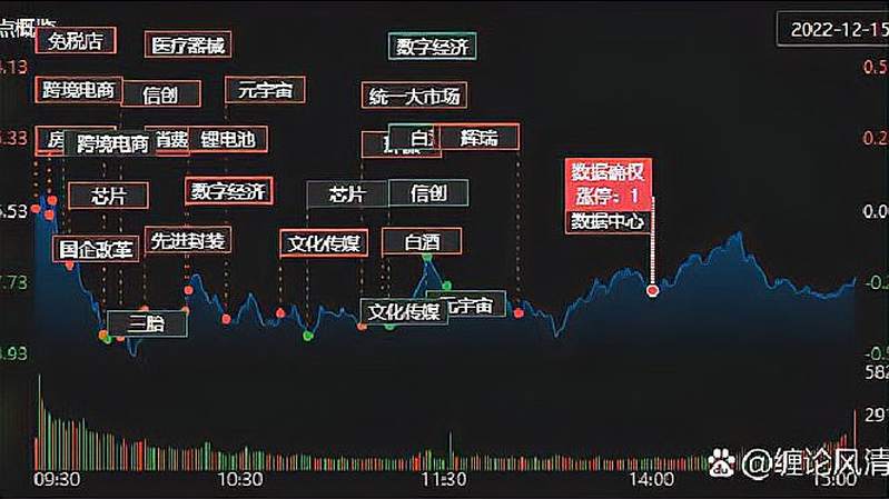 缠论解盘,多空中期走势分水岭面临考验