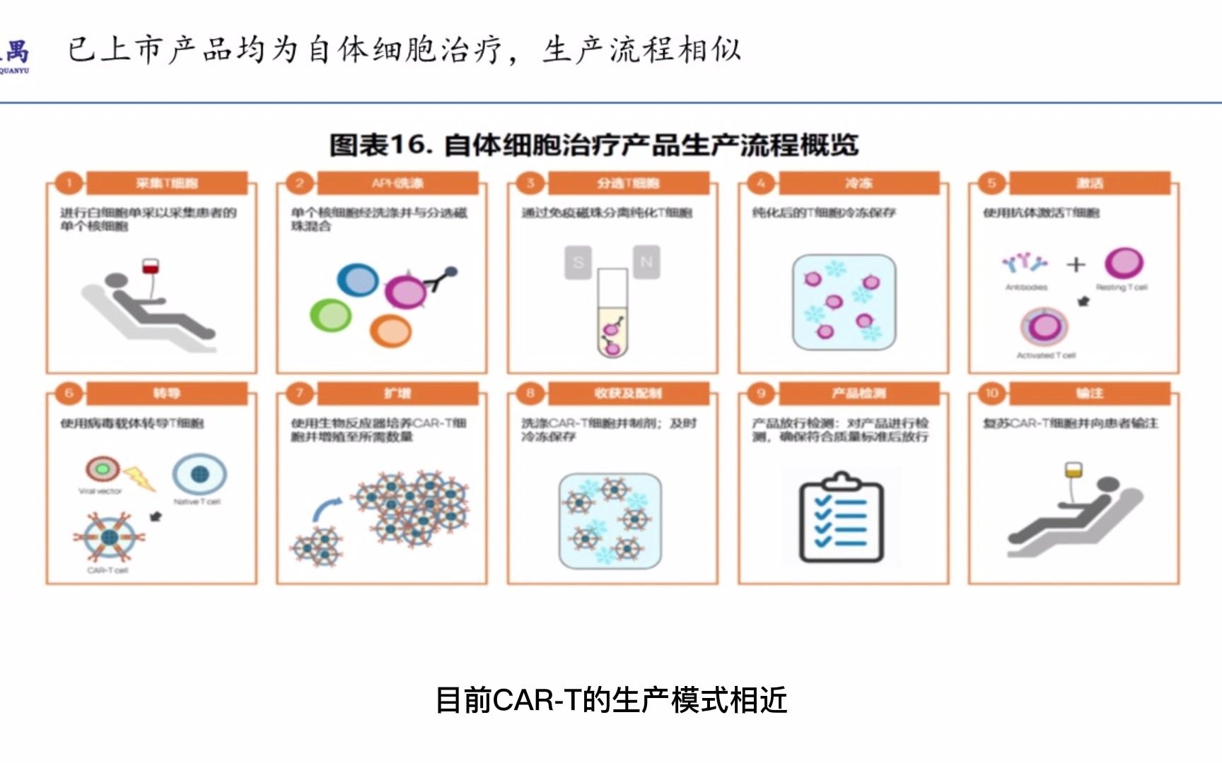 细胞疗法之三:产品竞争格局