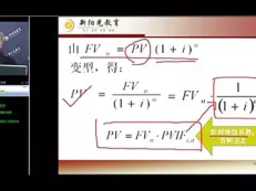 2014年同等学力工商综合视频讲解-复利现值的计算