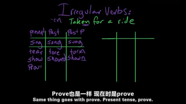 en结尾的不规则动词变化