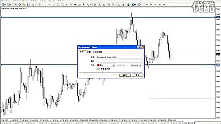 priceaction视频1--MT4的简单工具有效的画线及测量50% PB回调