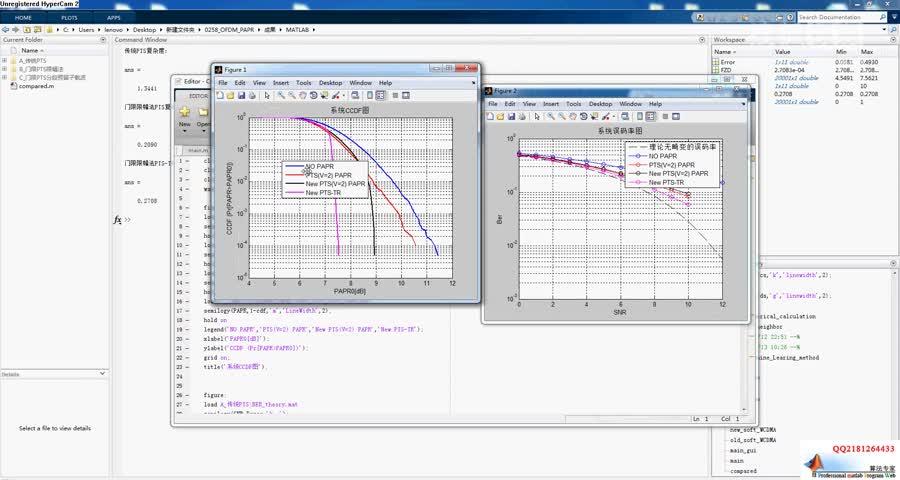 【MATLAB代做】OFDM系统PAPR抑制算法的研究