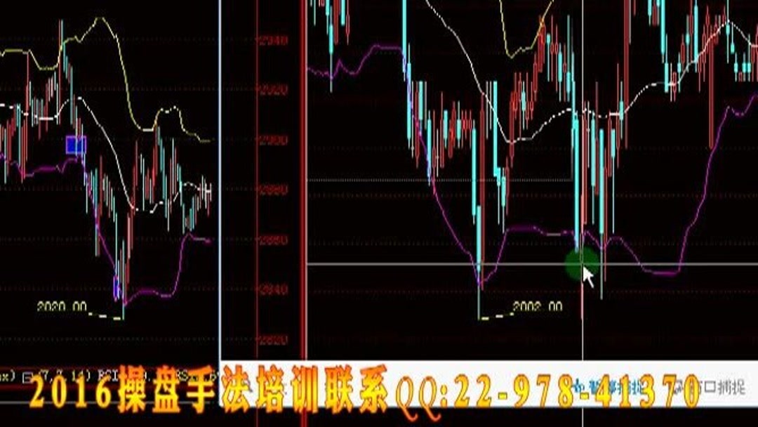【现货原油白银沥青投资基础知识】原油散户必修基础指标【布林线