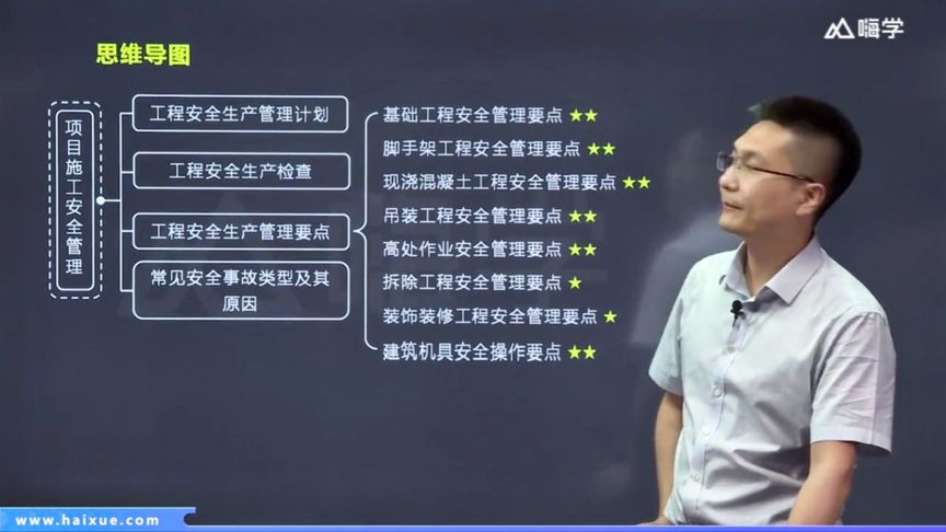 2020年一建建筑实务精讲班-王玮-61