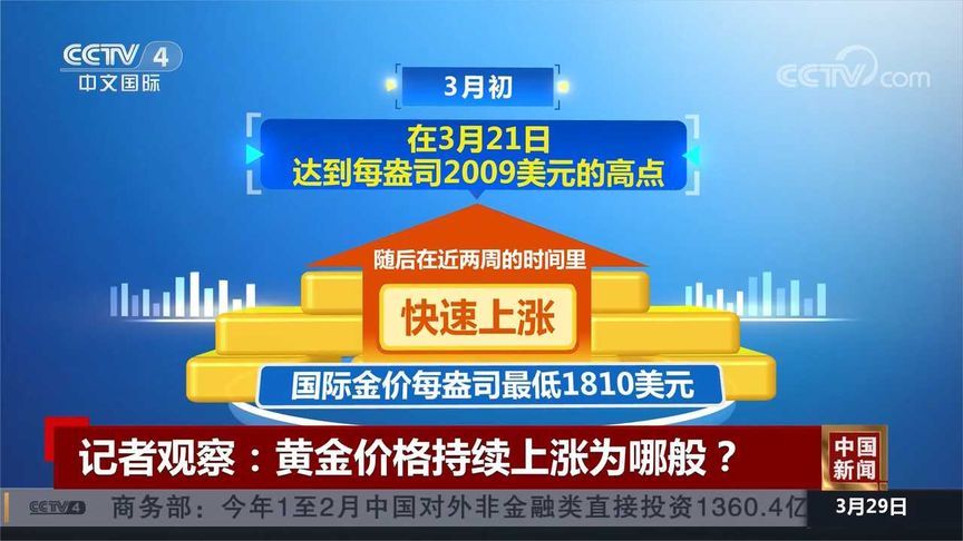 记者观察:黄金价格持续上涨为哪般?