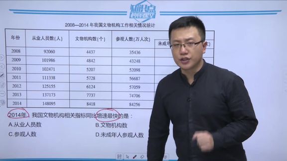 秒懂课堂丨国考备考点睛冲刺版-资料分析