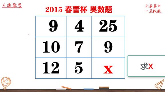 春蕾杯奥数题:九宫格内找规律,求X的值?老师总结的方法很实用