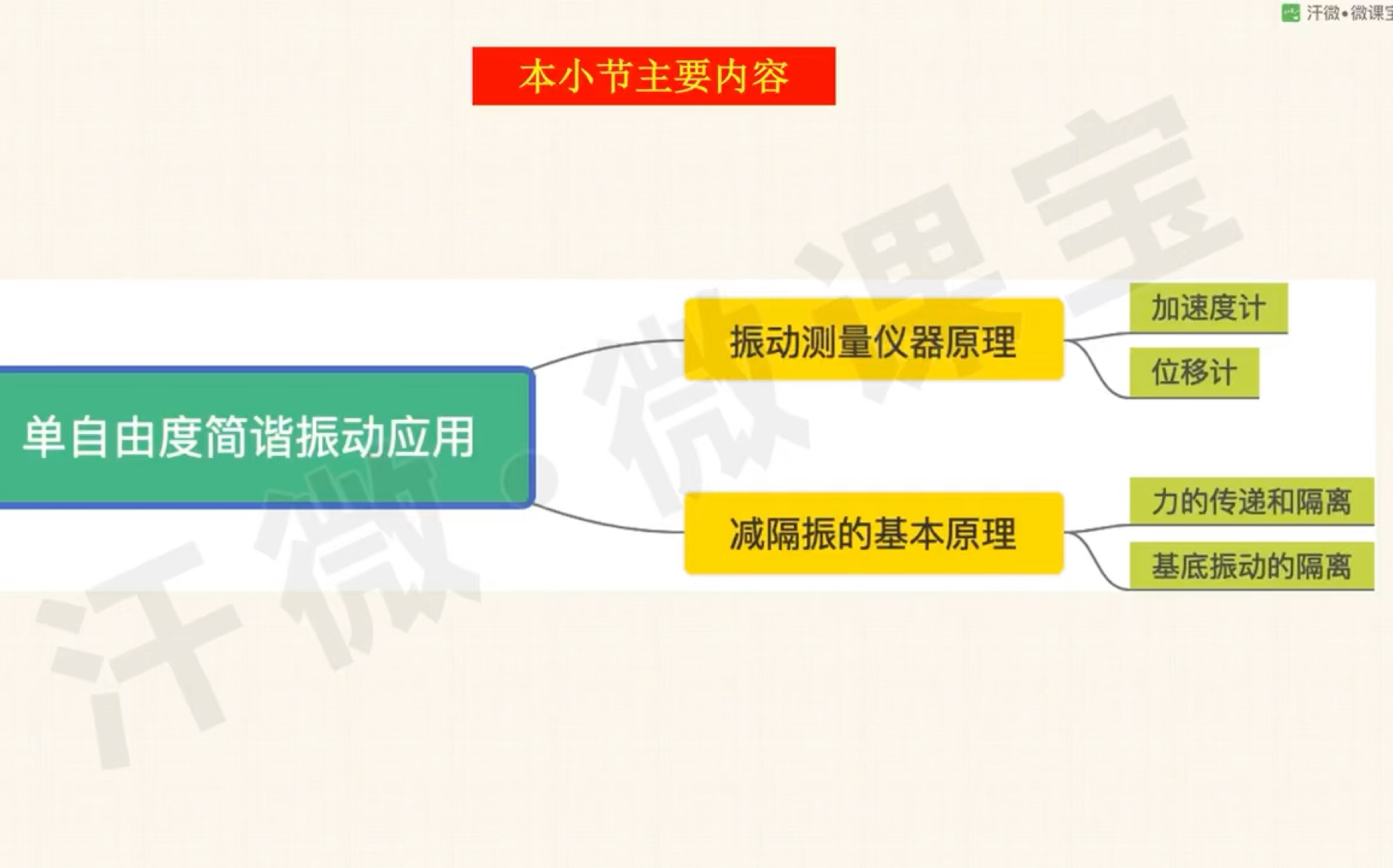 【结构动力学课程3-3】单自由度简谐振动的应用