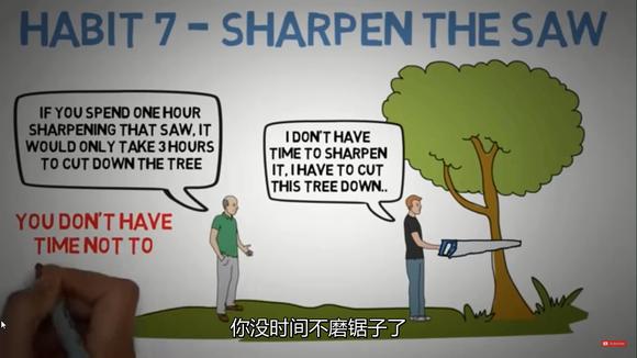 七个习惯第七个:工欲善其事必先利其器 #管理 #企业管理 #职场
