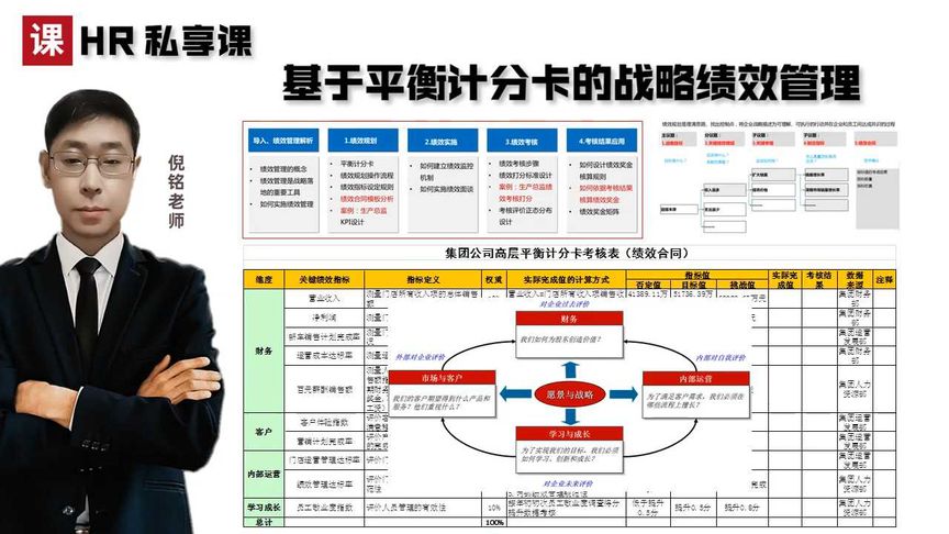 平衡计分卡与战略绩效管理