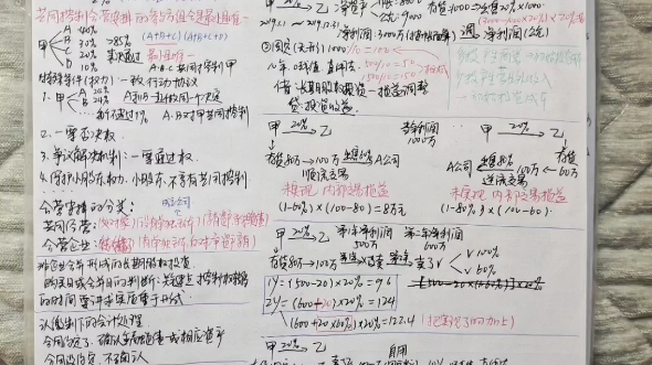 CPA注会会计长期股权投资总结,小思维导图,长翻常新,最全总结。