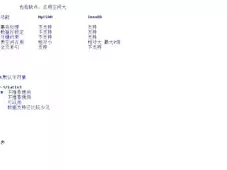 65.MySQL创建数据表(下)
