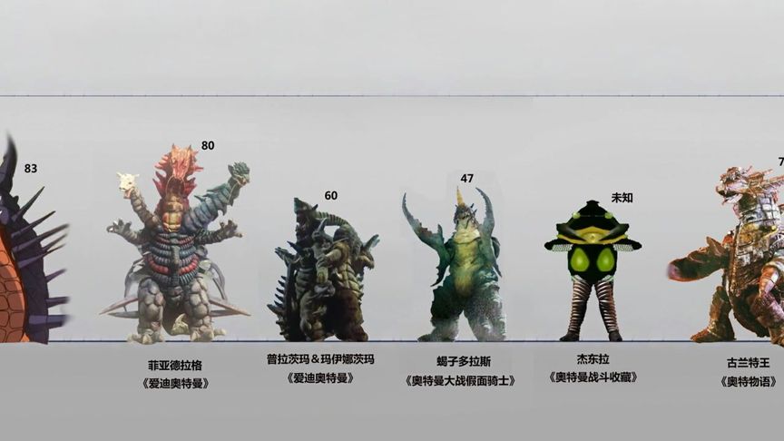 「比例图」奥特曼历代合体怪兽比例图