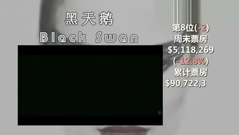 2011北美电影票房排行榜1月28日至1月30日Top10【麻辣馅饼制作】