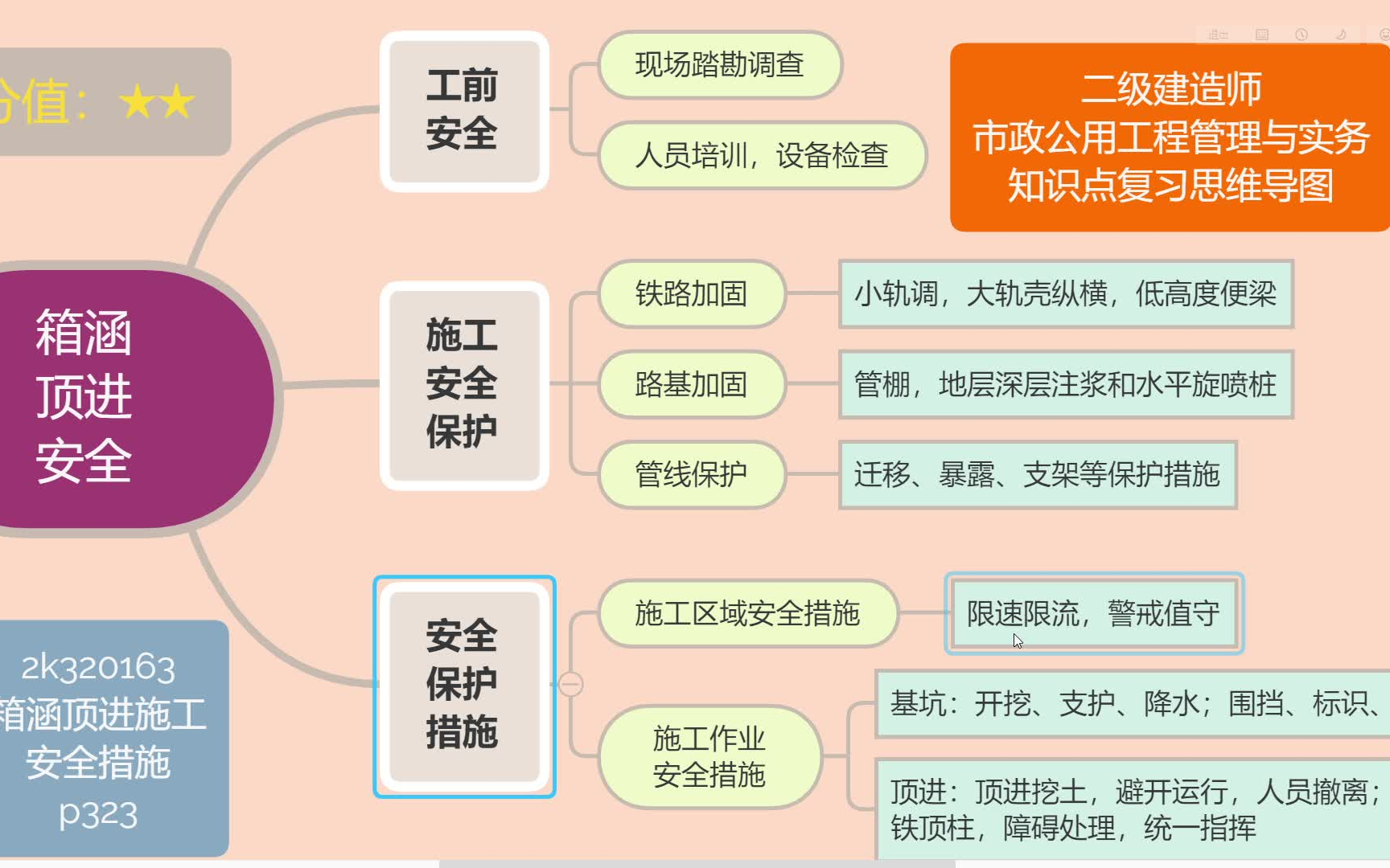 二建市政思维导图-箱涵顶进安全