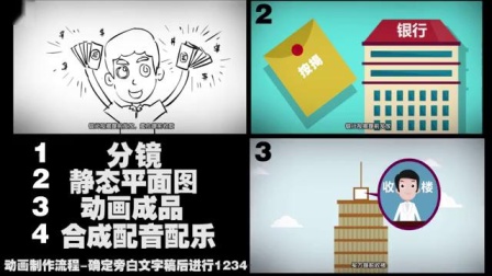 MG动画制作流程