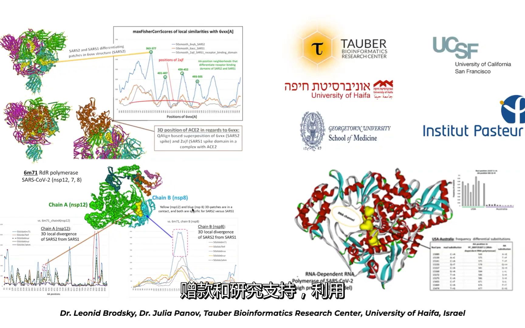 ...19生物信息学工具--用于分析Sars-Cov-2冠状病毒基因组和病毒蛋白