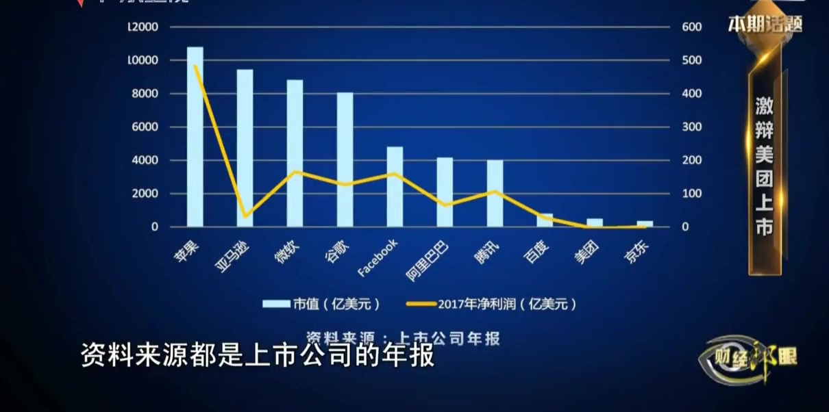 美团的成功很有趣?郎咸平例举10大互联网公司,只有美团特立独行