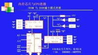 微型计算机原理与接口技术21 西安交大 李创社