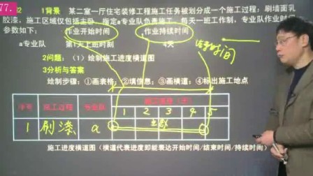 2014年二级建造师《建筑工程管理与实务》视频电子书1