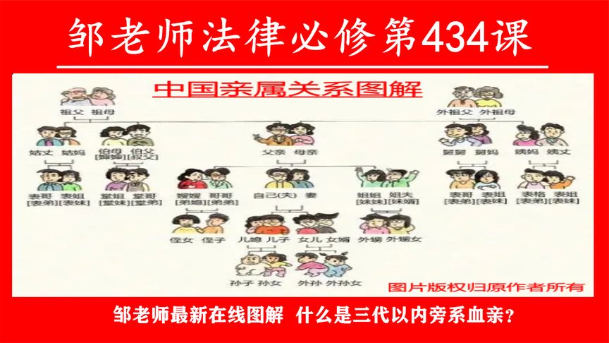 第444课:邹老师最新在线图解 什么是三代以内旁系血亲?