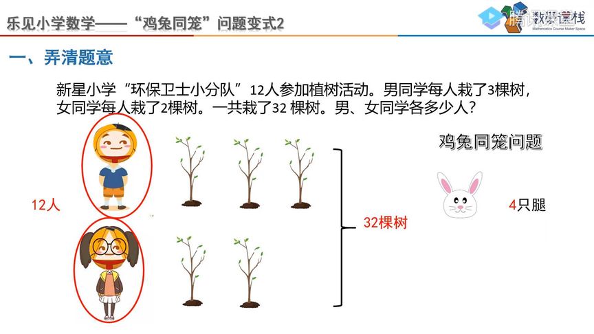 小升初数学 2 鸡兔同笼问题2