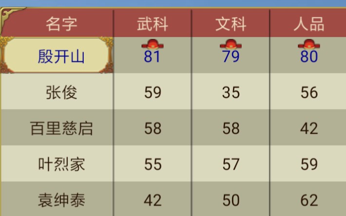 皇帝成长计划2第四期获得名臣殷开山