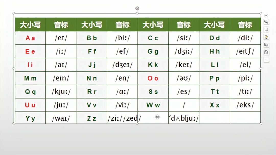 教你26个字母的正确发音 同时还能掌握音标 点赞收藏学习(3)