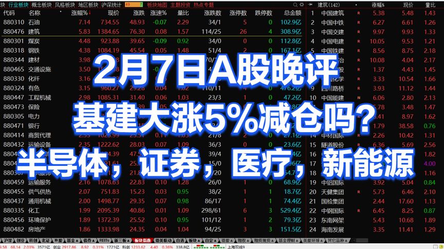 2月7日A股晚评:基建大涨5%减仓吗?半导体,证券,医疗,新能源