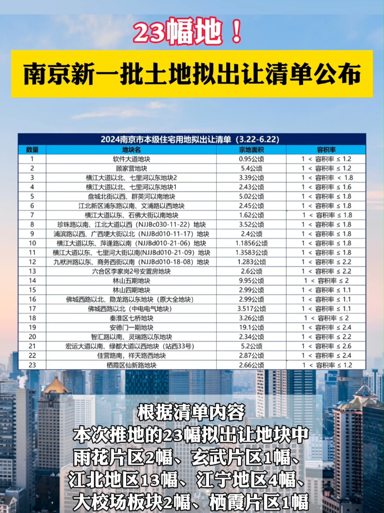 23幅地!南京新一批土地拟出让清单公布!