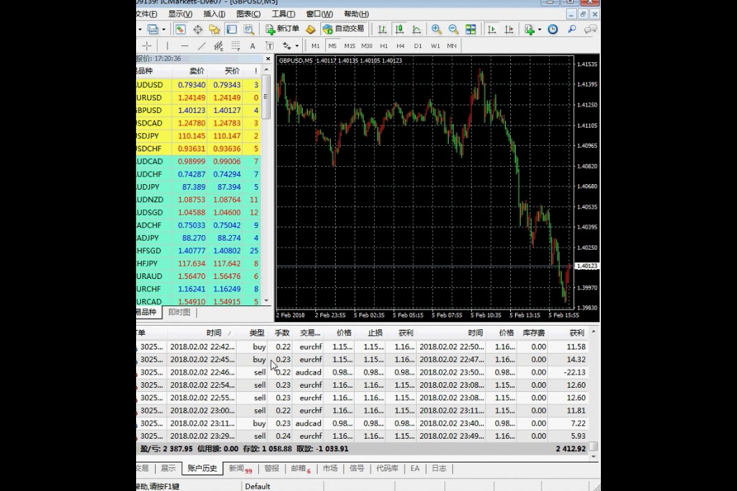 第1部分 外汇mt5与mt4互跟单软件 反向跟单ea