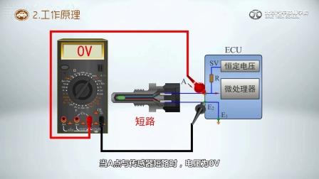 美乎动画视频-美溪-mg-冷却液温度传感器作用和工作原理