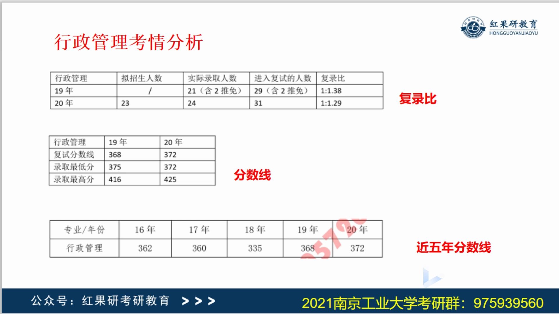 2021南京工业大学行政管理初试指导讲座