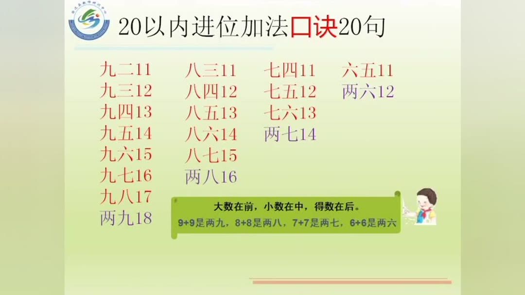 一年级20以内加法口诀表