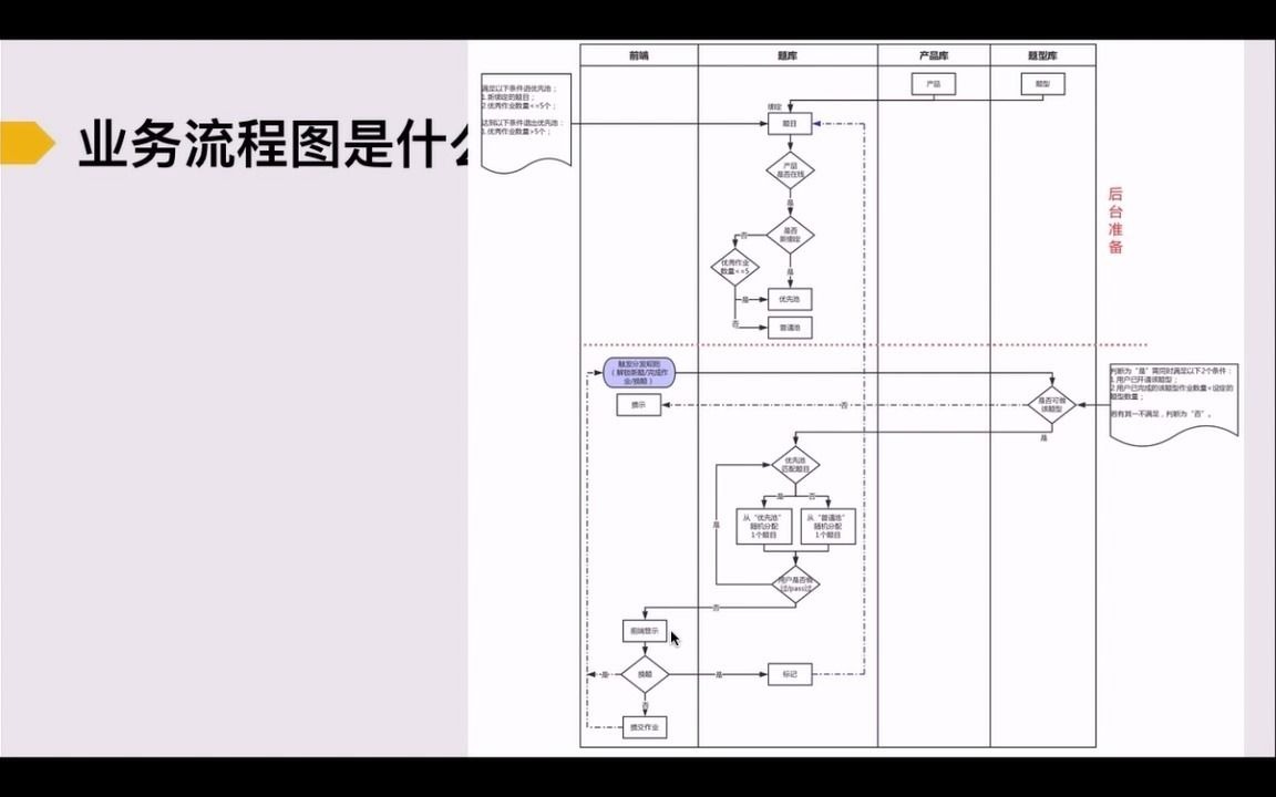 0804业务流程设计基础