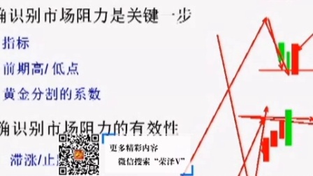 神奇的黄金分割 交易模型定买卖_标清 05