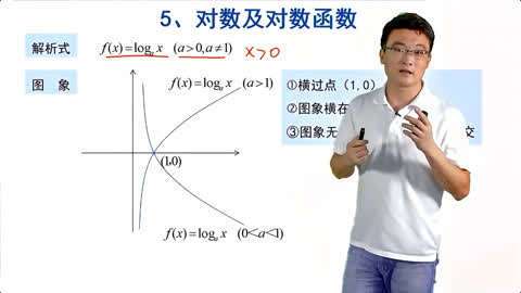 高中数学必修一第四章1.11——对数函数知识点
